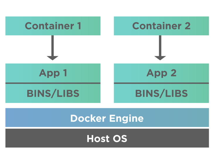 Docker Architecture: Declutter Docker and Its Workflow || ToolsQA Docker Architecture: Declutter Docker and Its Workflow || ToolsQA
